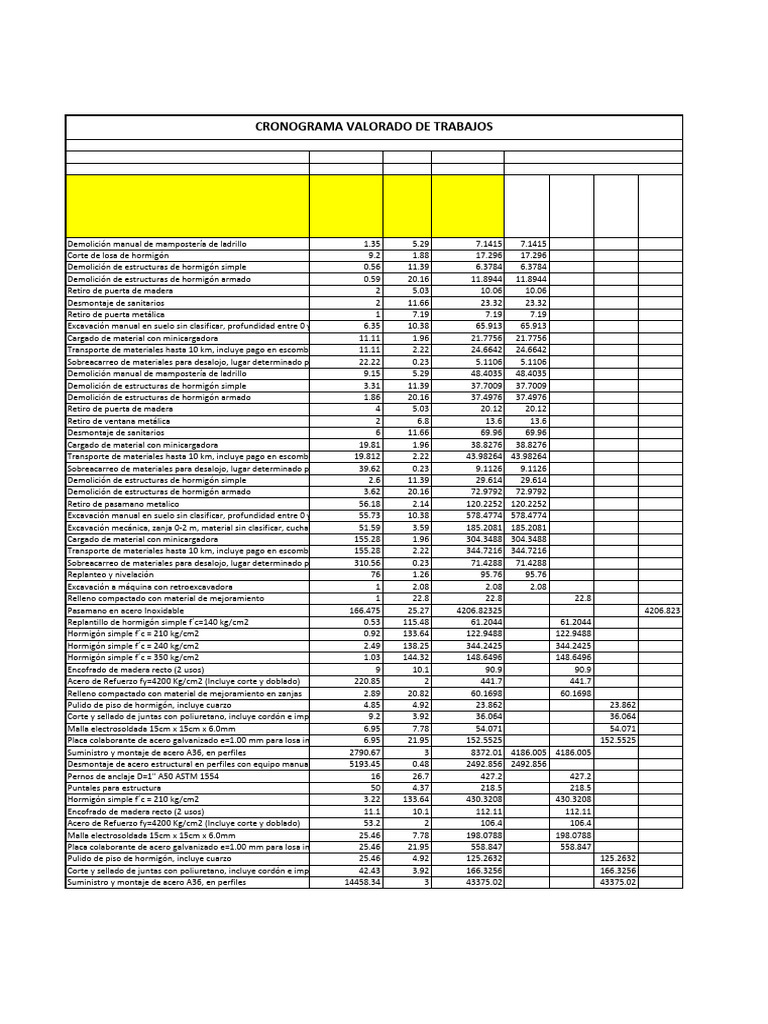 7 1 CRONOGRAMA Signed | PDF