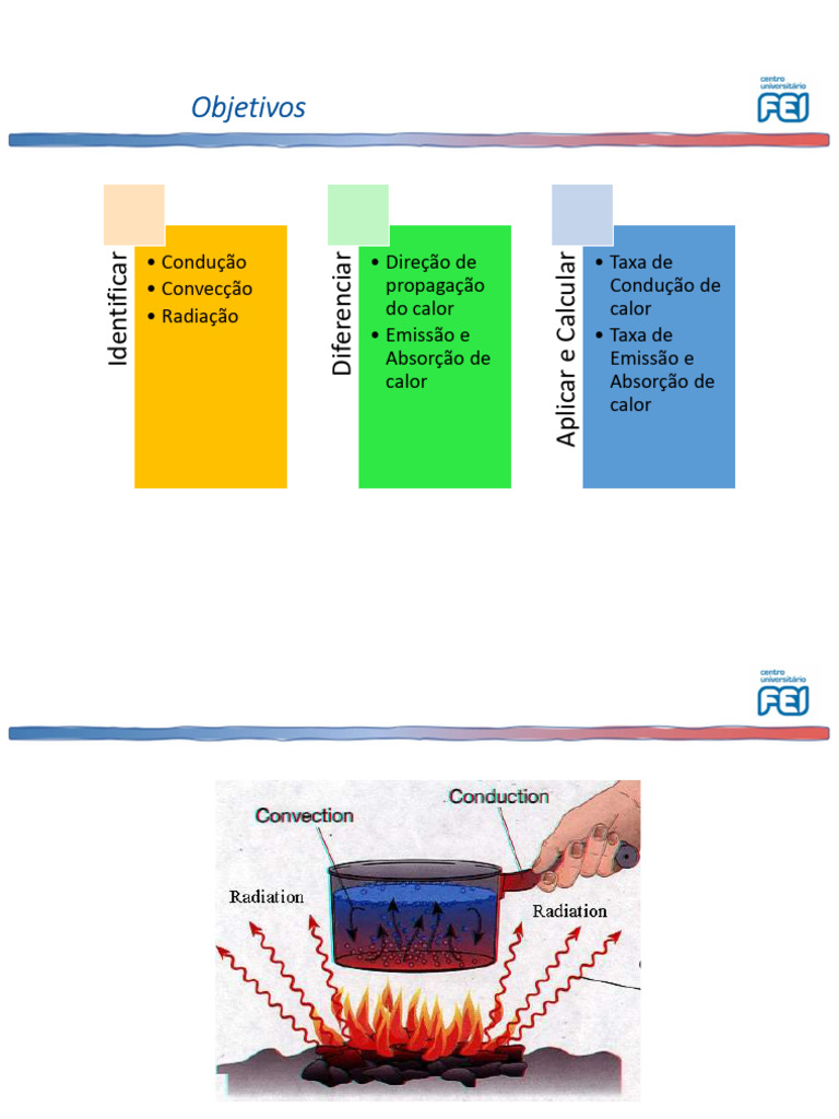 Tópico 7 - MTC | PDF