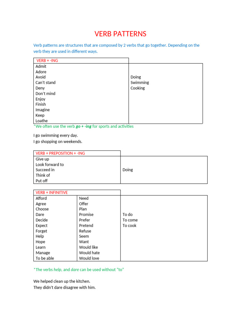 Verb Patterns (Complete) | PDF