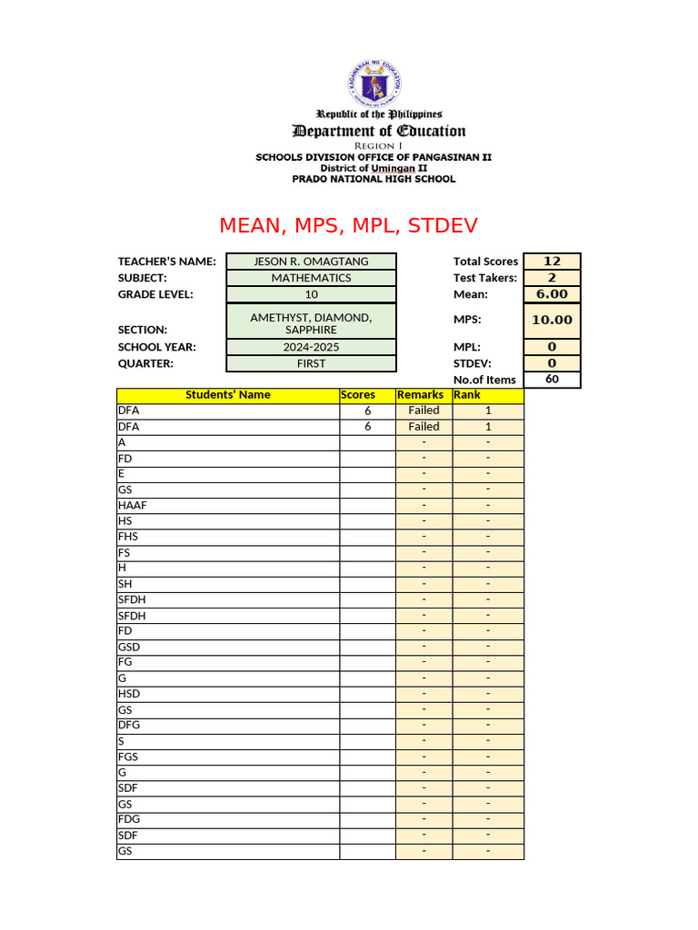 ITEM ANALYSIS - 60.final | PDF
