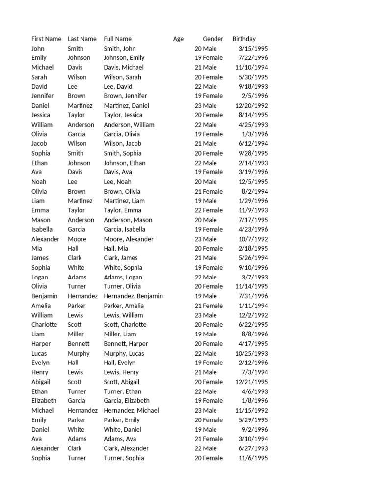 Text Manipulation - Act 1 | PDF