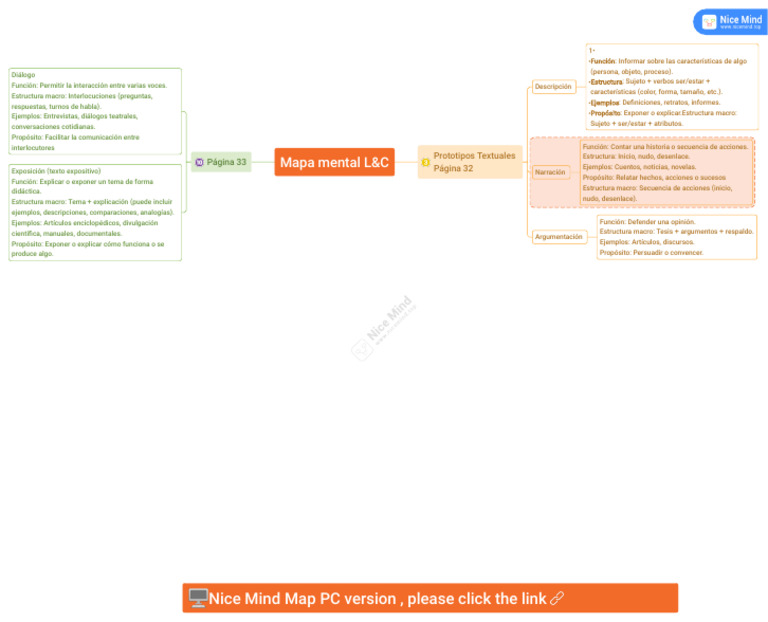 Nice Mind features | PDF