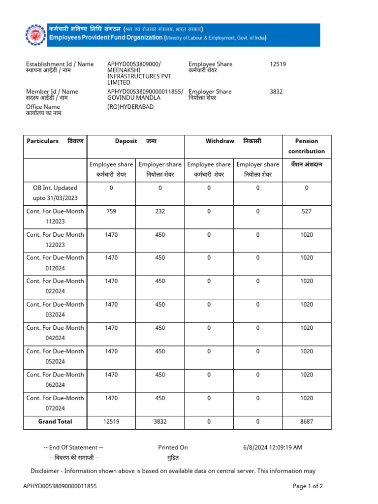 Govindu PF | PDF