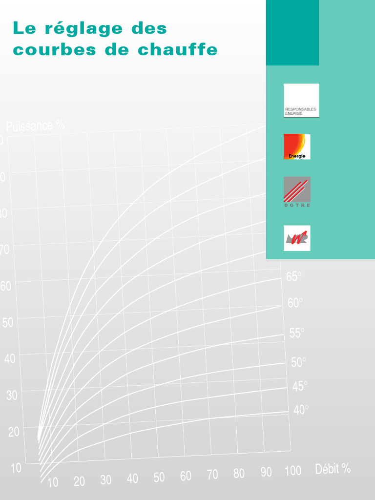 Le Réglage Des Courbes de Chauffe | PDF