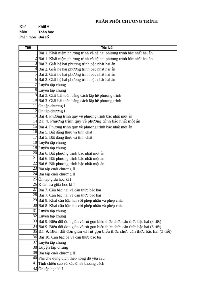 Phan Phoi Chuong Trinh 2024 Khoi9 Toan Hoc Dai So | PDF
