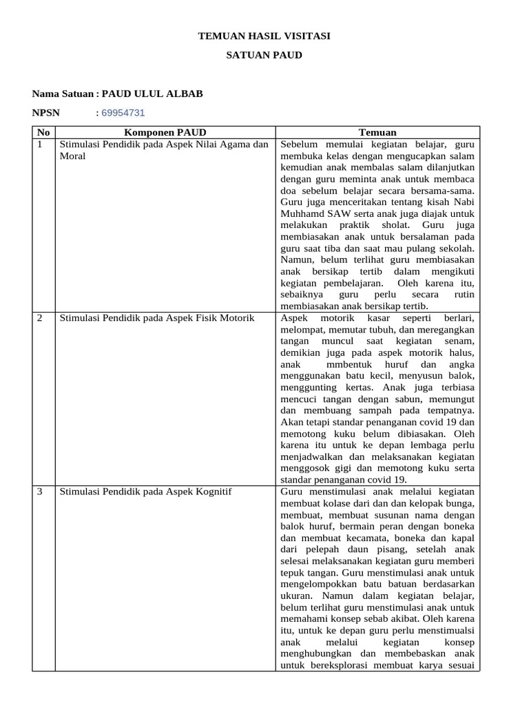 Temuan Hasil Visitasi Paud Ulul Albab | PDF