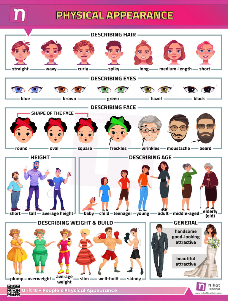 Unit 16 -Describing Physical Appearance Poster | PDF