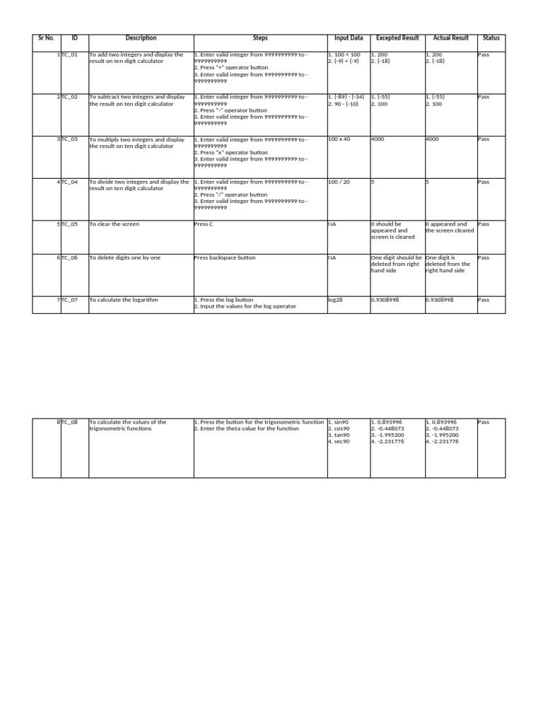Simple Calculator Test Cases | PDF