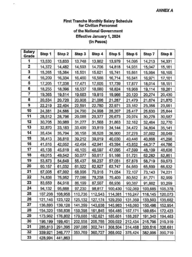 Salary Grade 2024 | PDF