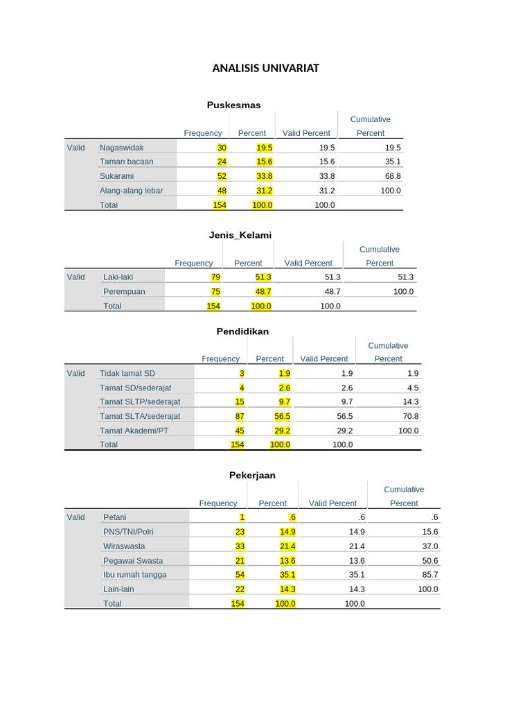 Lampiran Output Fix | PDF