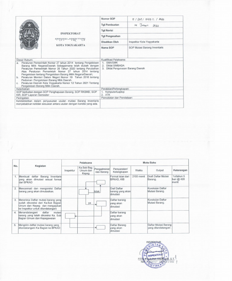 Sop Mutasi Barang Inventaris 8119 | PDF