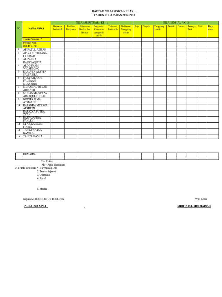 Daftar Nilai Mapel | PDF