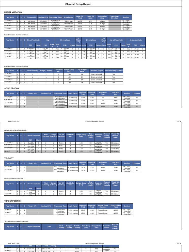 SMRG - K-4030 - VMS 3500 Channel Setup Report | PDF