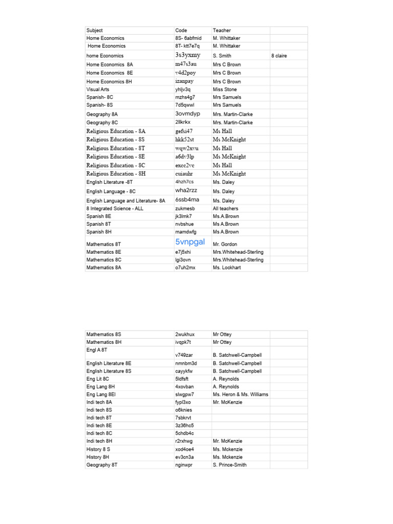 Google Classroom Codes - Grade 8 | PDF