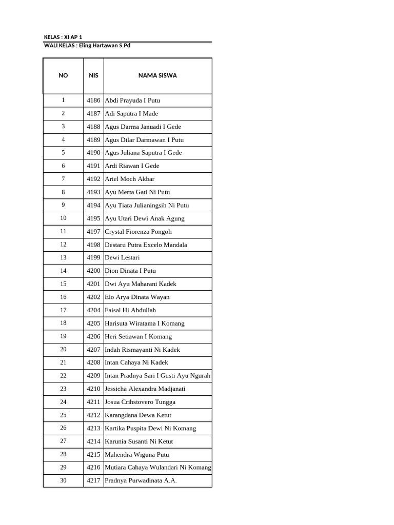 Rekap Kelas XI Tahun Ajaran 2022-2023 Phs | PDF