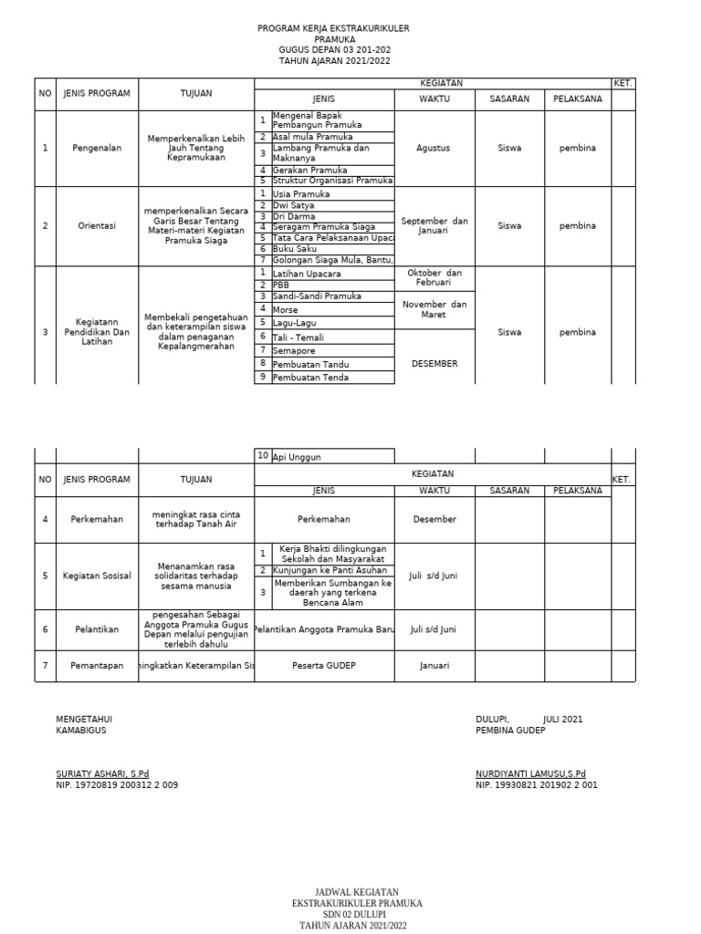 Program Ekstrakurikuler 2 | PDF