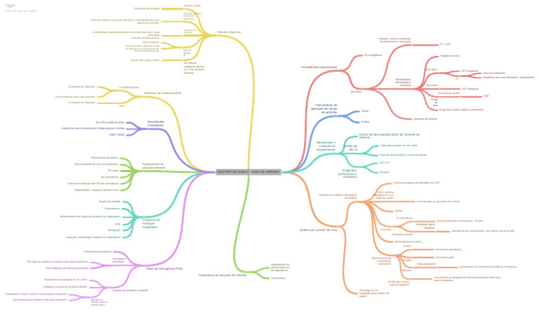 GESTO_DE_RISCO_-_USO_DE_AMNIA | PDF