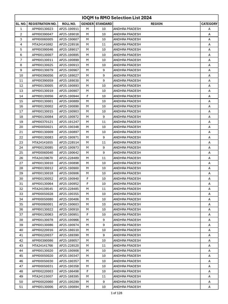 RMO 2024 Selection Final List | PDF