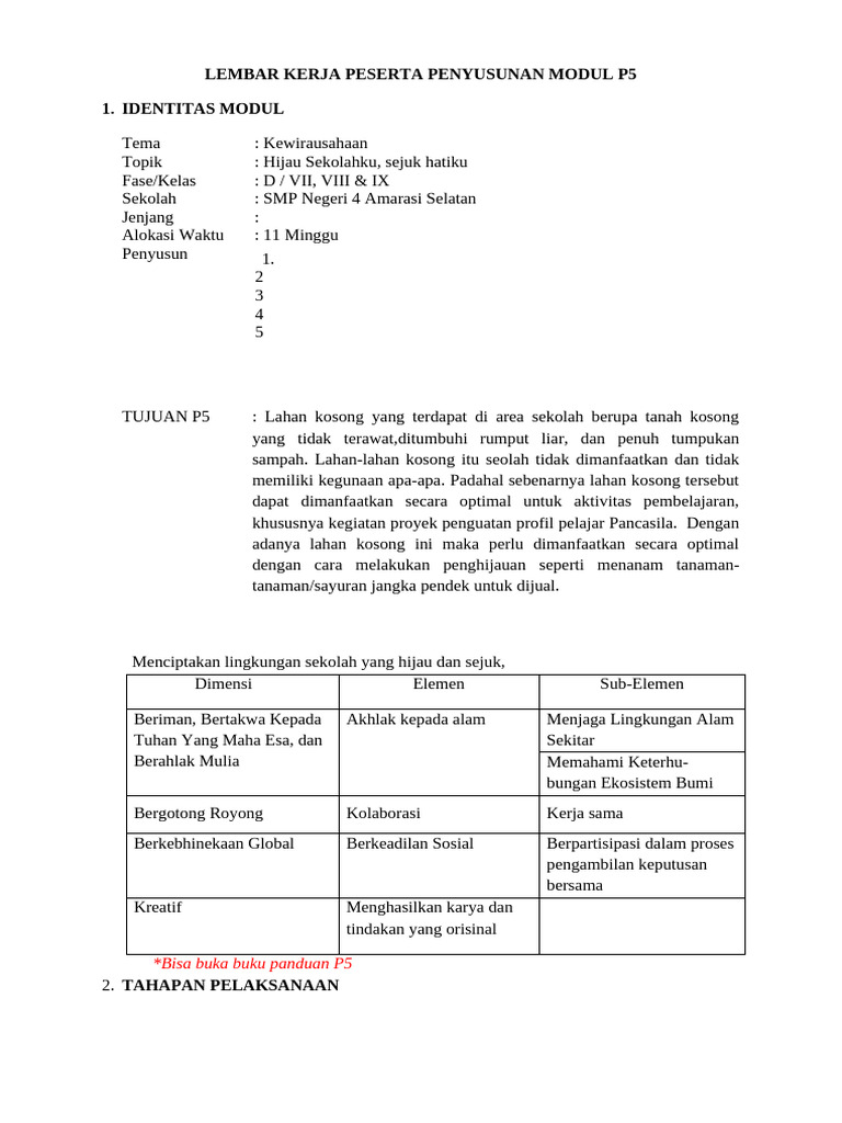 Modul P5 Kelompok 2 | PDF