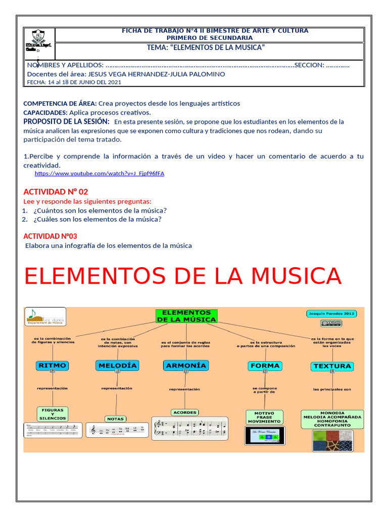Elementos de La Musica | PDF