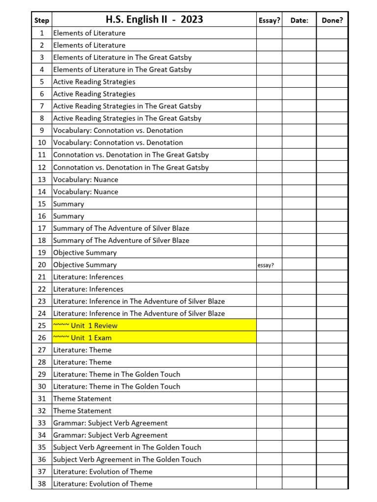 H.S. English II 2023 Syllabus-And-Notes Compressed | PDF