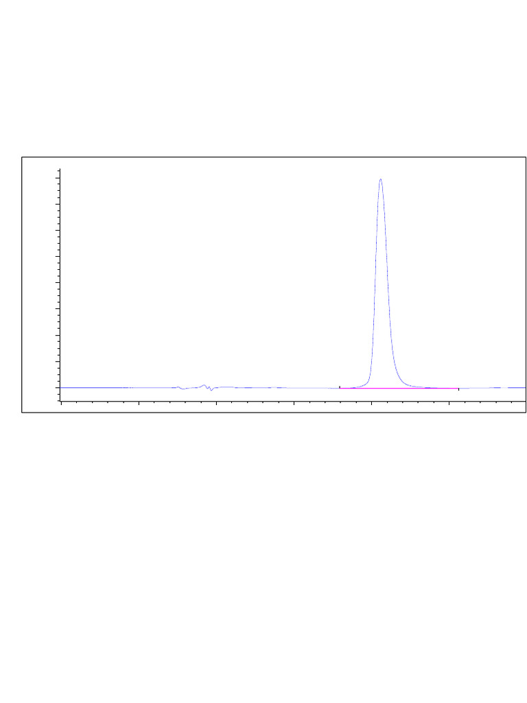 VITAMIN B3 pH3.8 | PDF