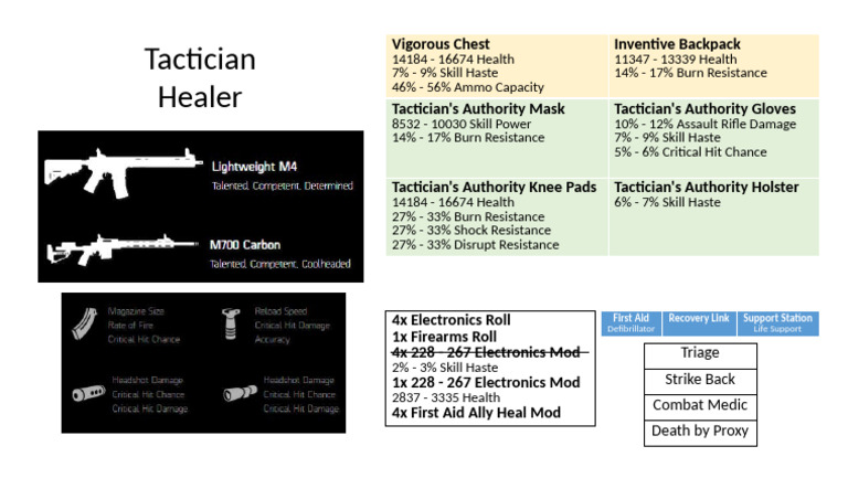 Tac Healer | PDF