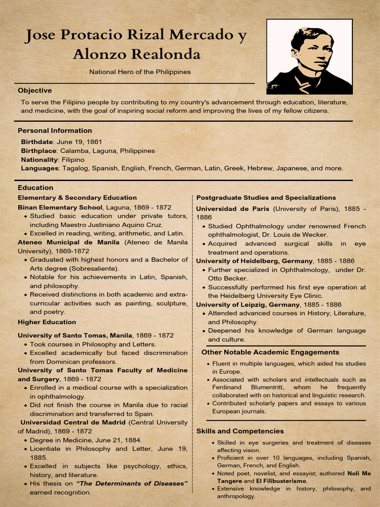 Jose Rizal Resume | PDF