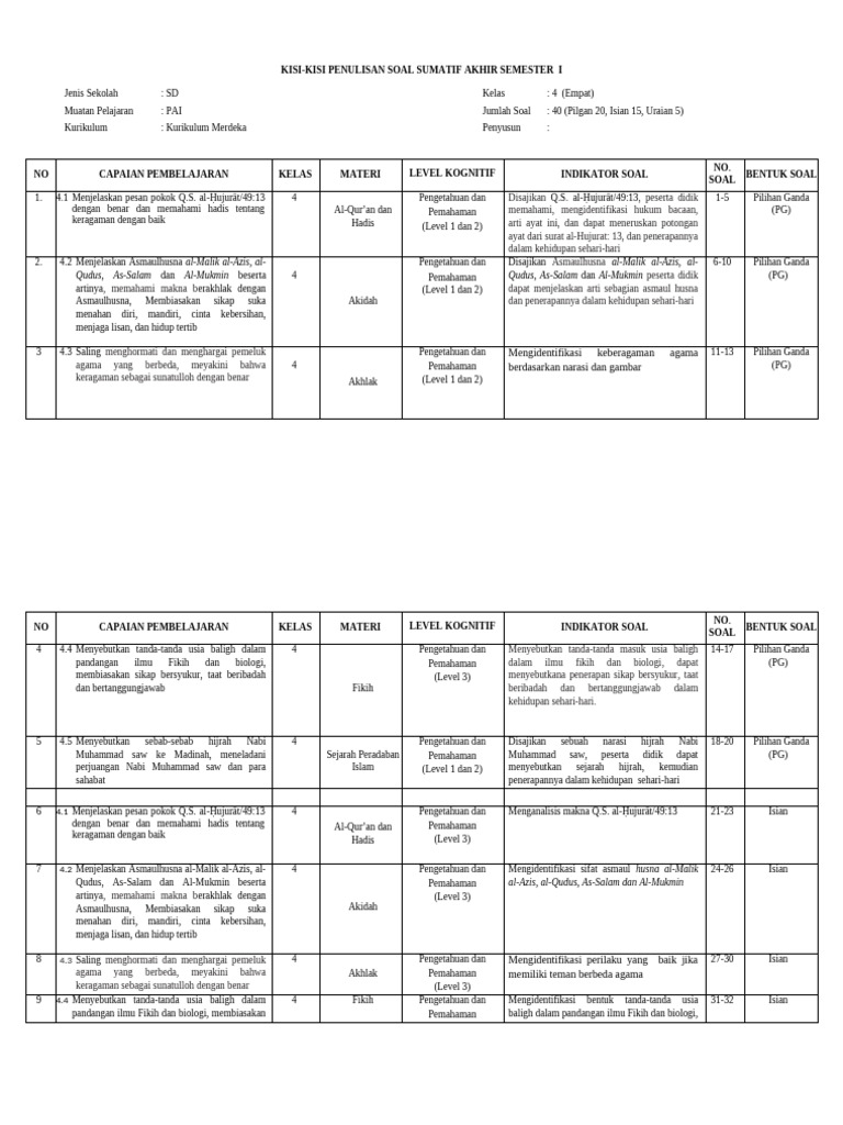 Kisi-Kisi SAS PAI Kelas 4 SEM 1 | PDF