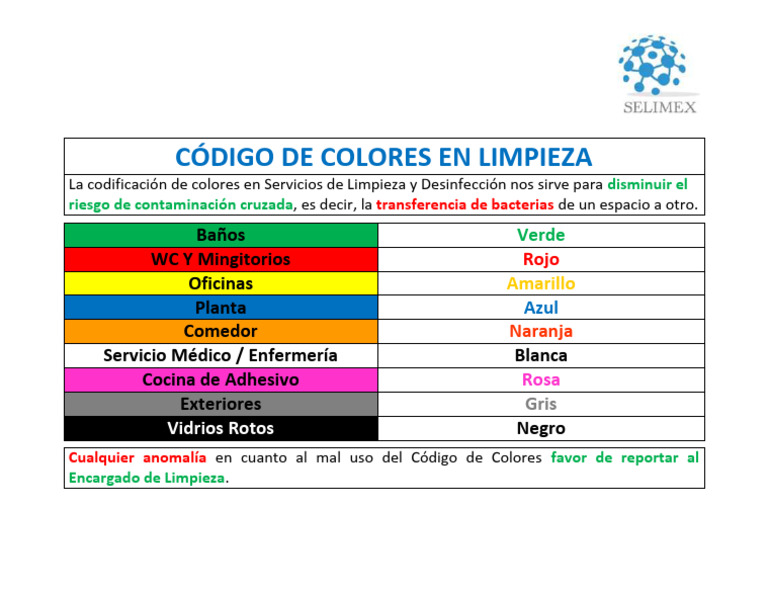 Código de Colores | PDF