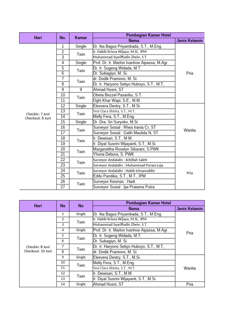 List Hotel Fix | PDF