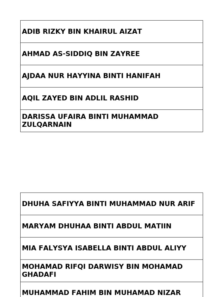 Tulang Fail Murid | PDF