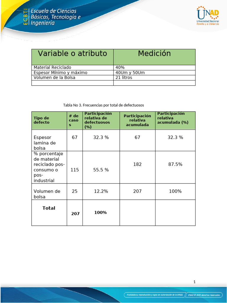 Tabla de Datos de La Medicion | PDF