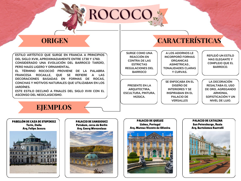 Mapa Conceptual ROCOCO, Akari Riscajché | PDF