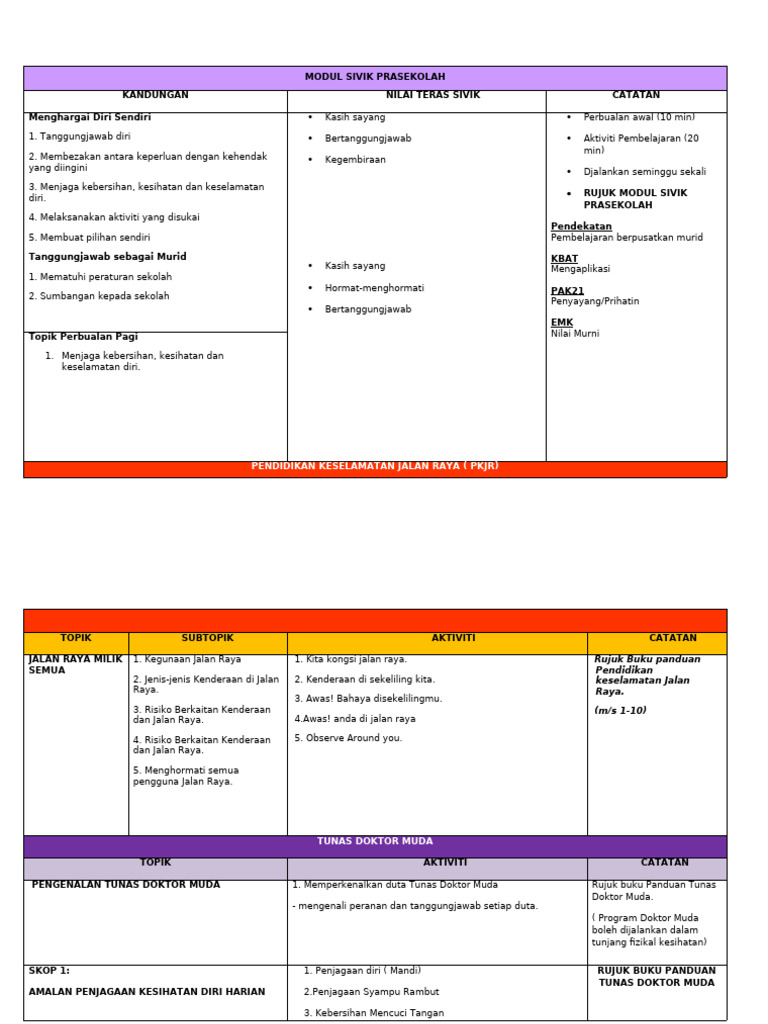 RPT Prasekolah Sesi 25 Modul Sisipan | PDF