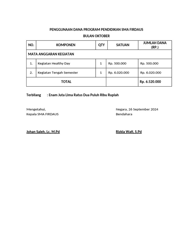 Rincian Program | PDF