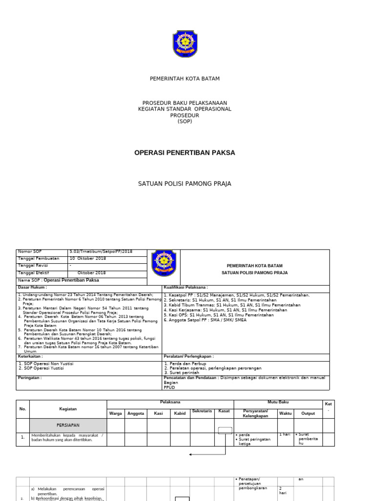 Sop Penertiban Paksa Trantibum | PDF