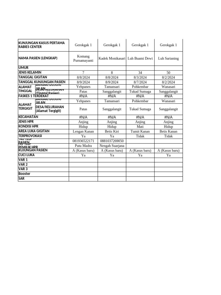 Template EBS GHPR | PDF