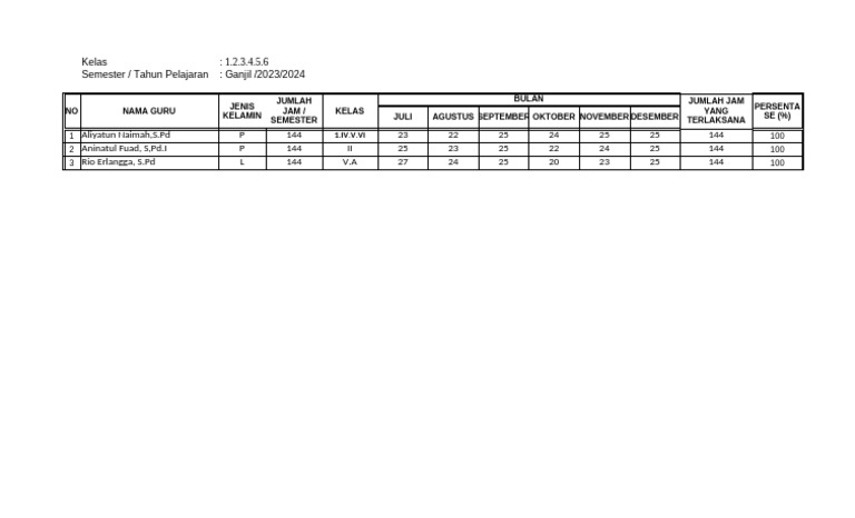 A2. Rekap Daftar Absensi Guru Di Kelas | PDF