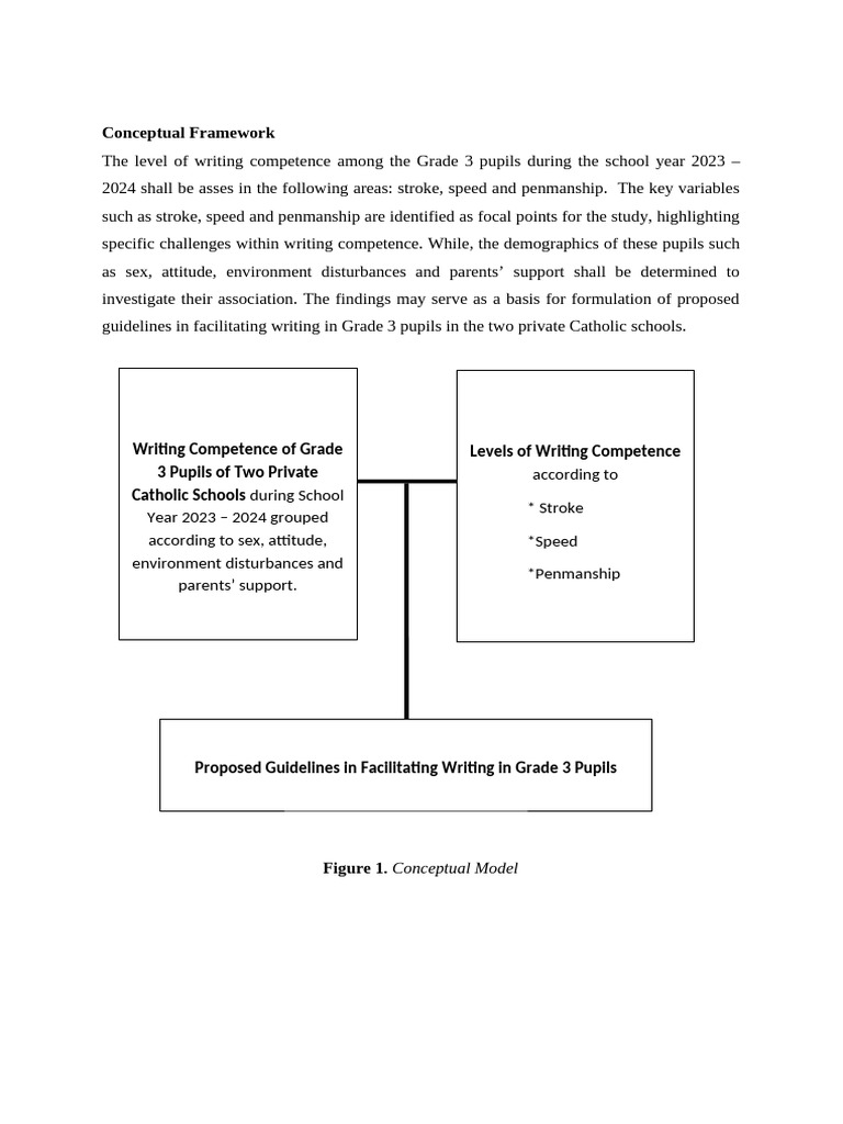 Conceptual Framework & Methodology | PDF