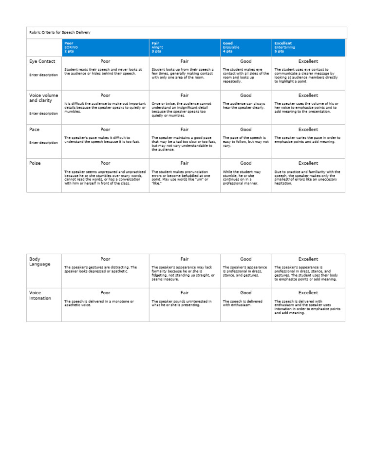 Rubric Criteria For Speech Delivery | PDF