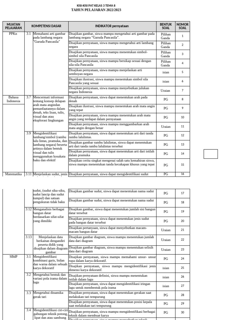 Kisi-Kisi Pat Kelas 3 Tema 8 | PDF