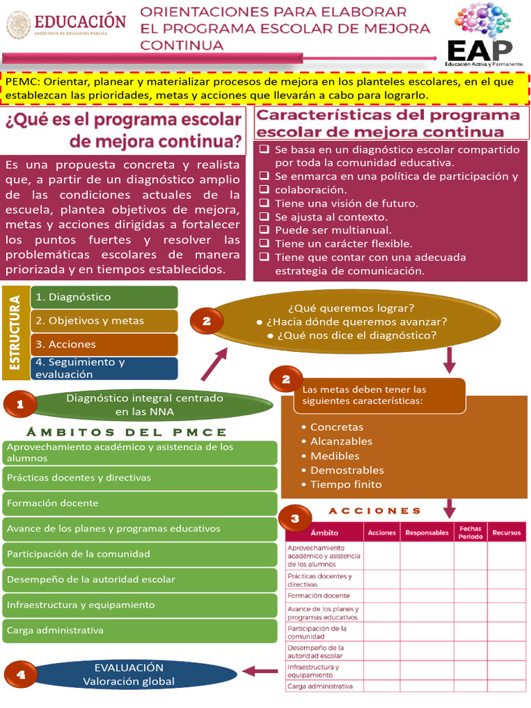 PEMC infografia 2 | PDF