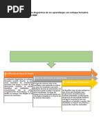 Diagrama Beneficios de La Evaluación Diagnóstica Con Enfoque Formativo y Técnicas de Observación ...