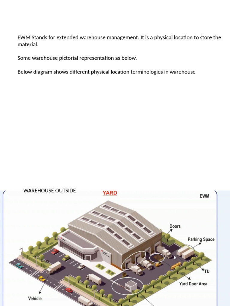 3.warehouse Structure Diagrams | PDF
