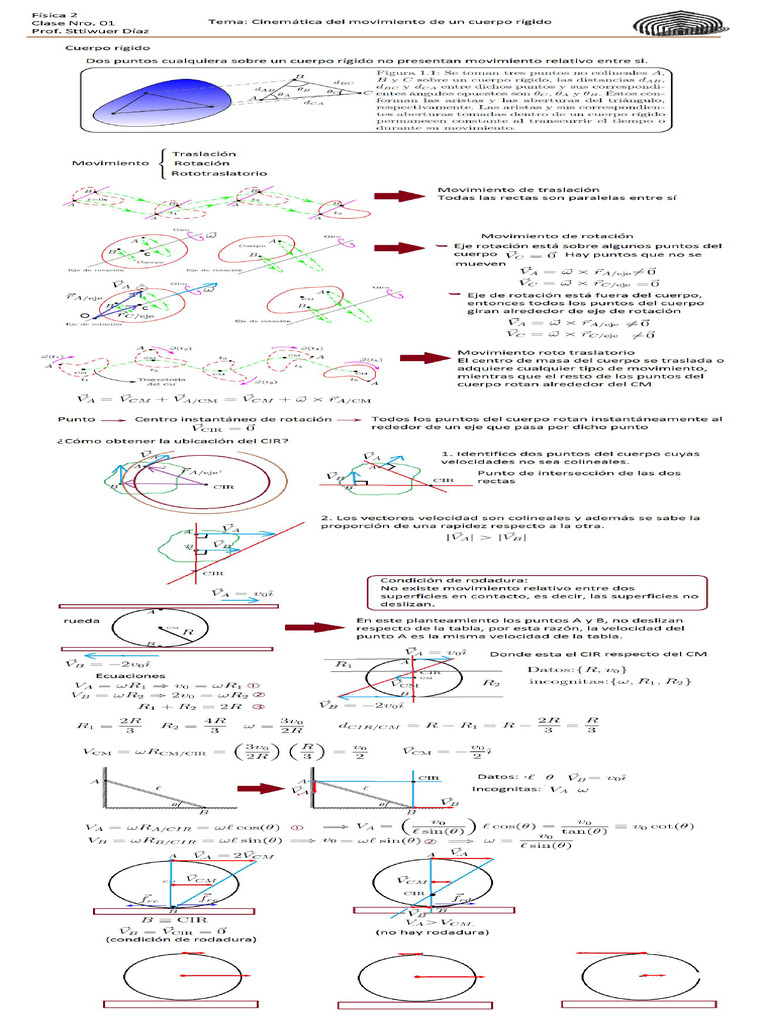 Lámica de Clase Fisica 2 USB - Cinematica Rotacional | PDF