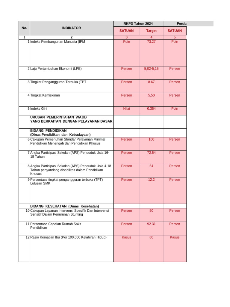 Analisis IKU Dan IKD | PDF