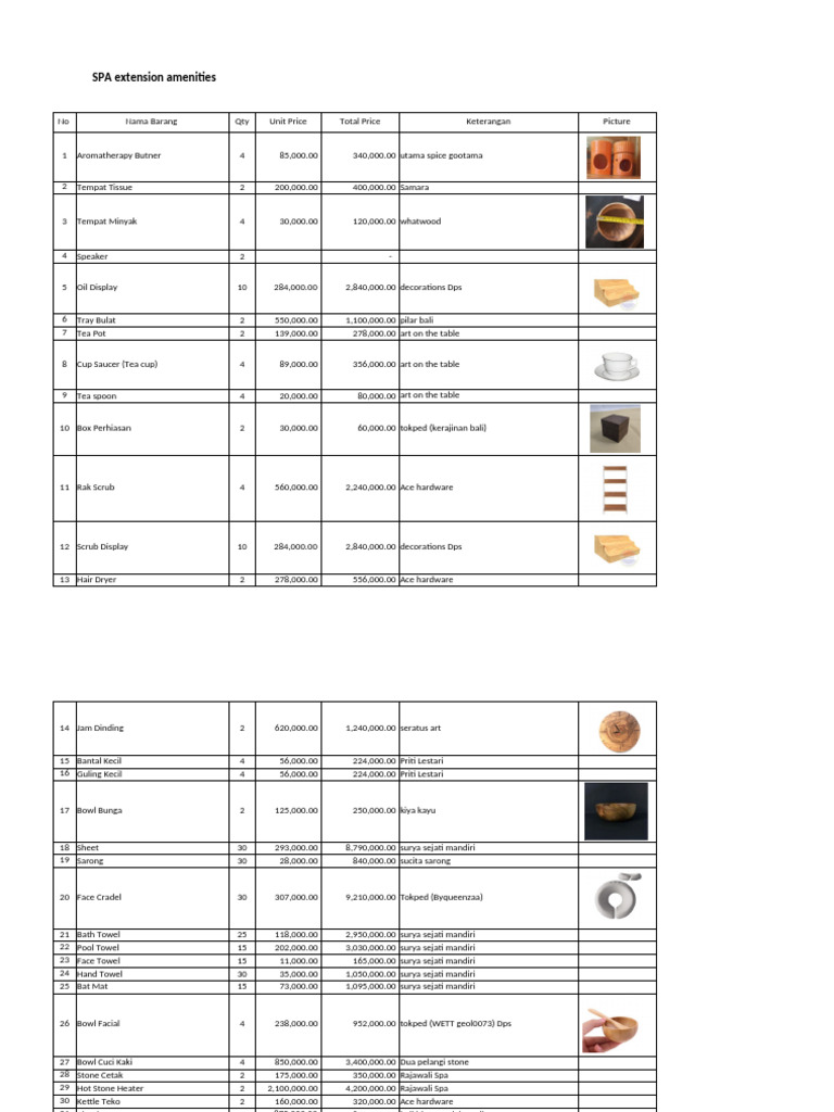 Penawaran of SPA_Amenities Review | PDF