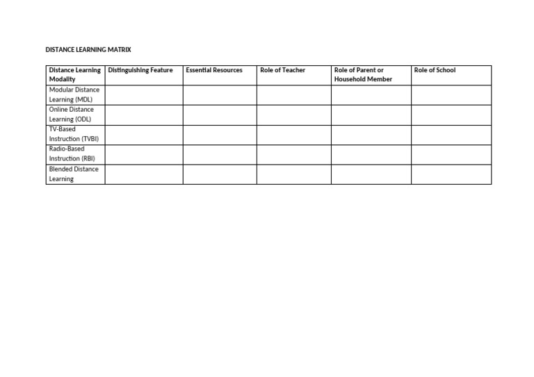 Distance Learning Matrix | PDF