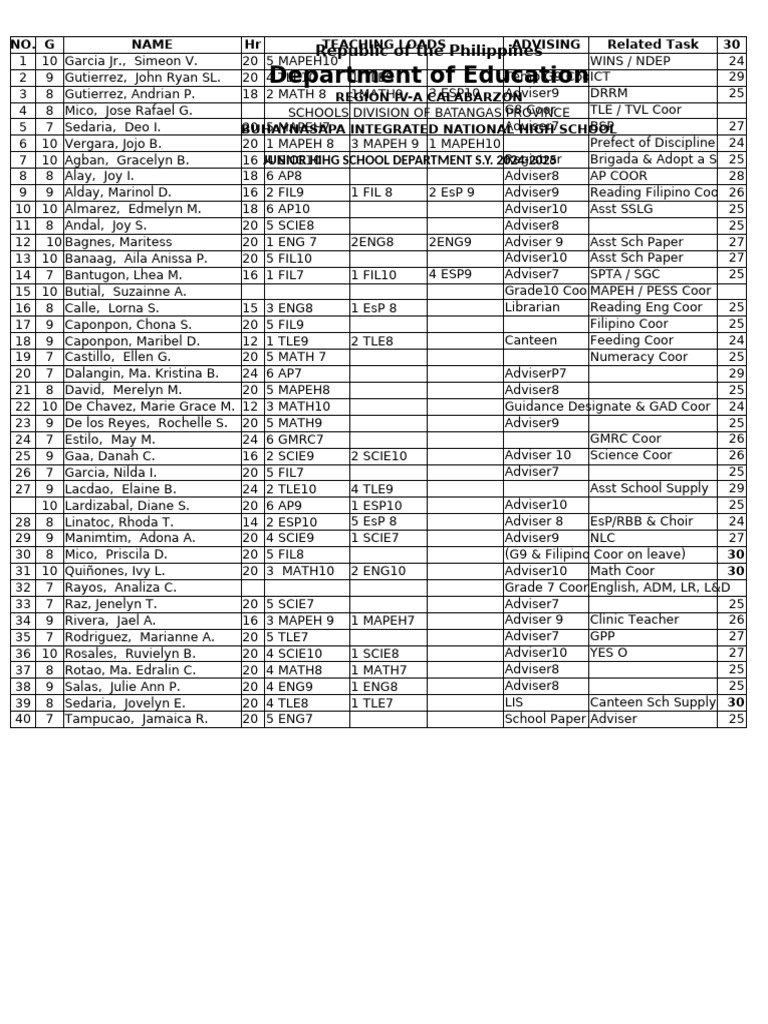 Teaching Load S.Y. 2024 2025 July 17 | PDF